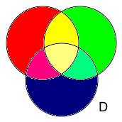 Using the WS2812B RGB Chip – NorseBridge™